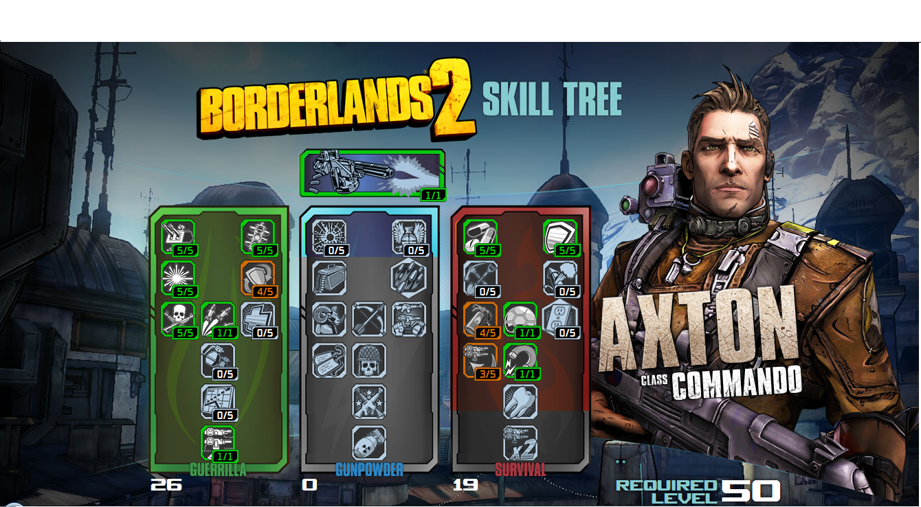 Borderlands 2: Axton In-Depth Character Guide | Banana Scoop